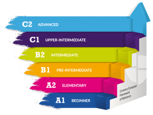 Spanish Levels - On-Español